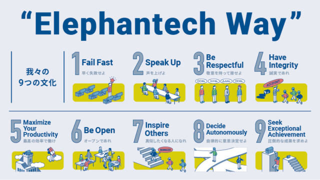 【デザイナーインタビュー】Elephantech Way ポスターへの想い – エレファンテック