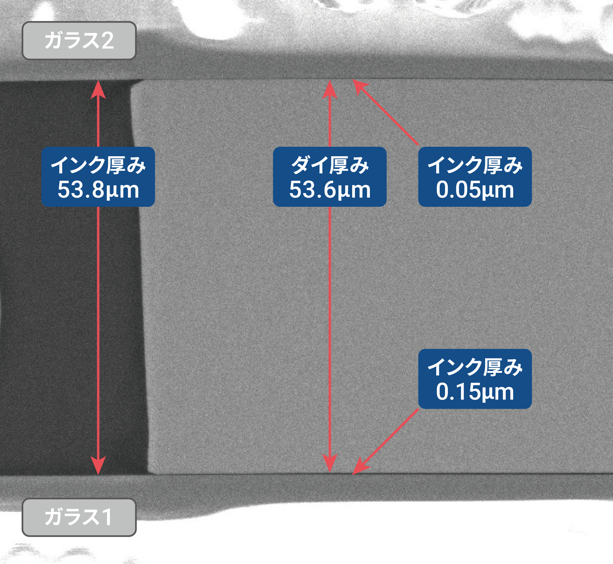 Developed adhesive coating technology for advanced packaging using high ...